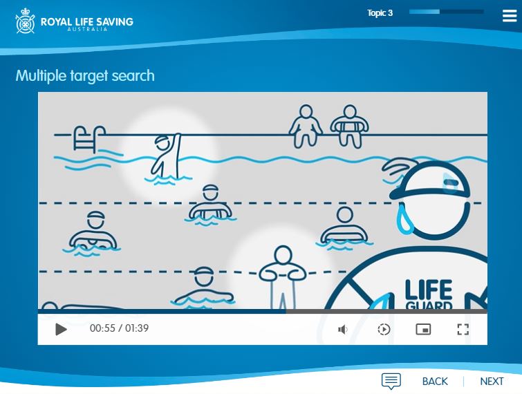 Lifeguard Advanced Supervision Skills | Royal Life Saving Society ...