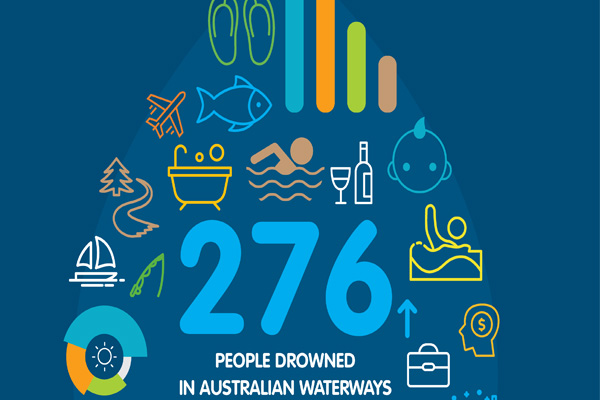 National Drowning Report 2019 | Royal Life Saving Society - Australia