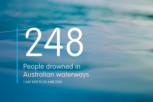 National Drowning Report 2020 | Royal Life Saving Society - Australia