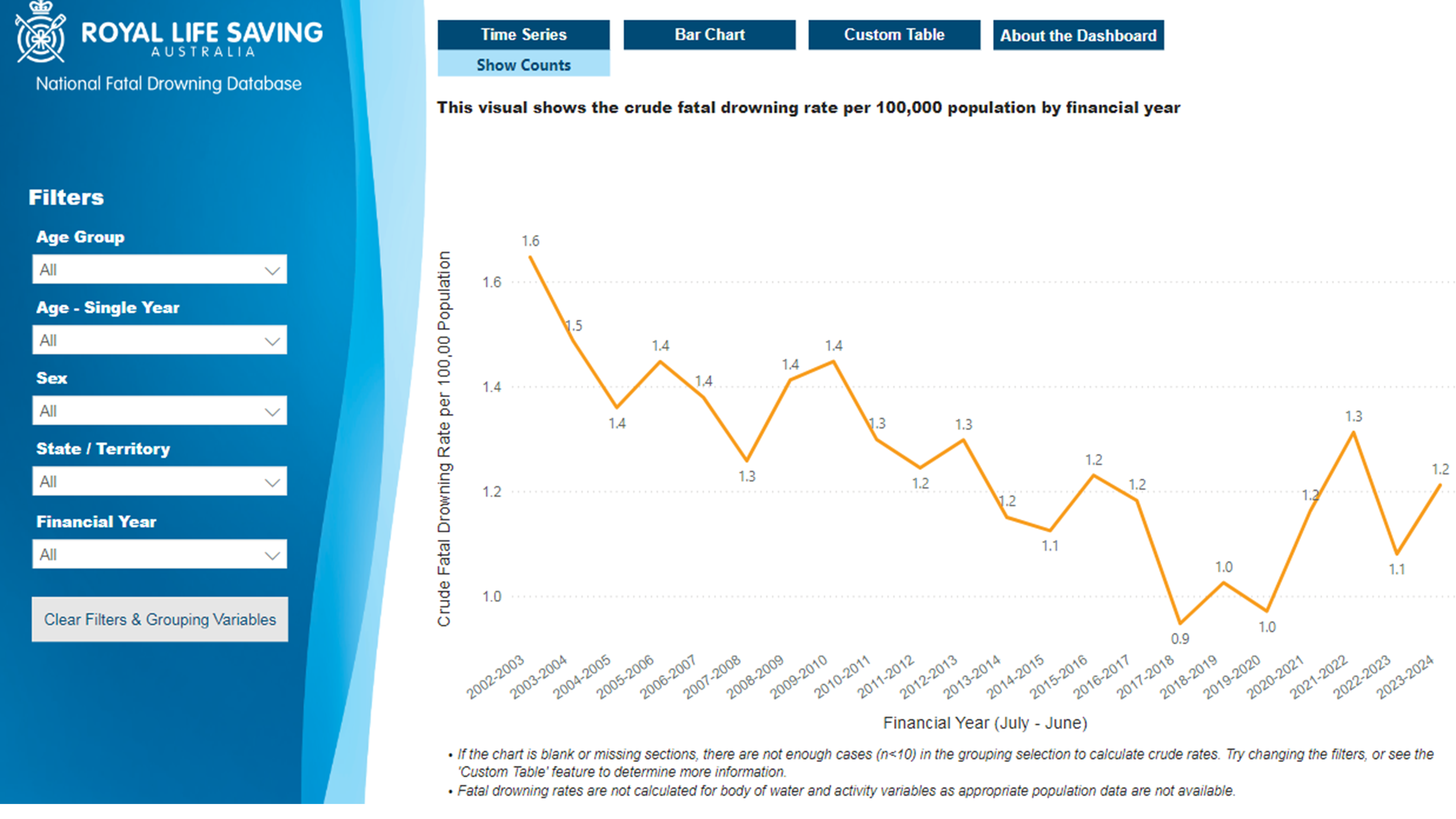 Royal Life Saving National Fatal Drowning Dashboard | Royal Life Saving ...