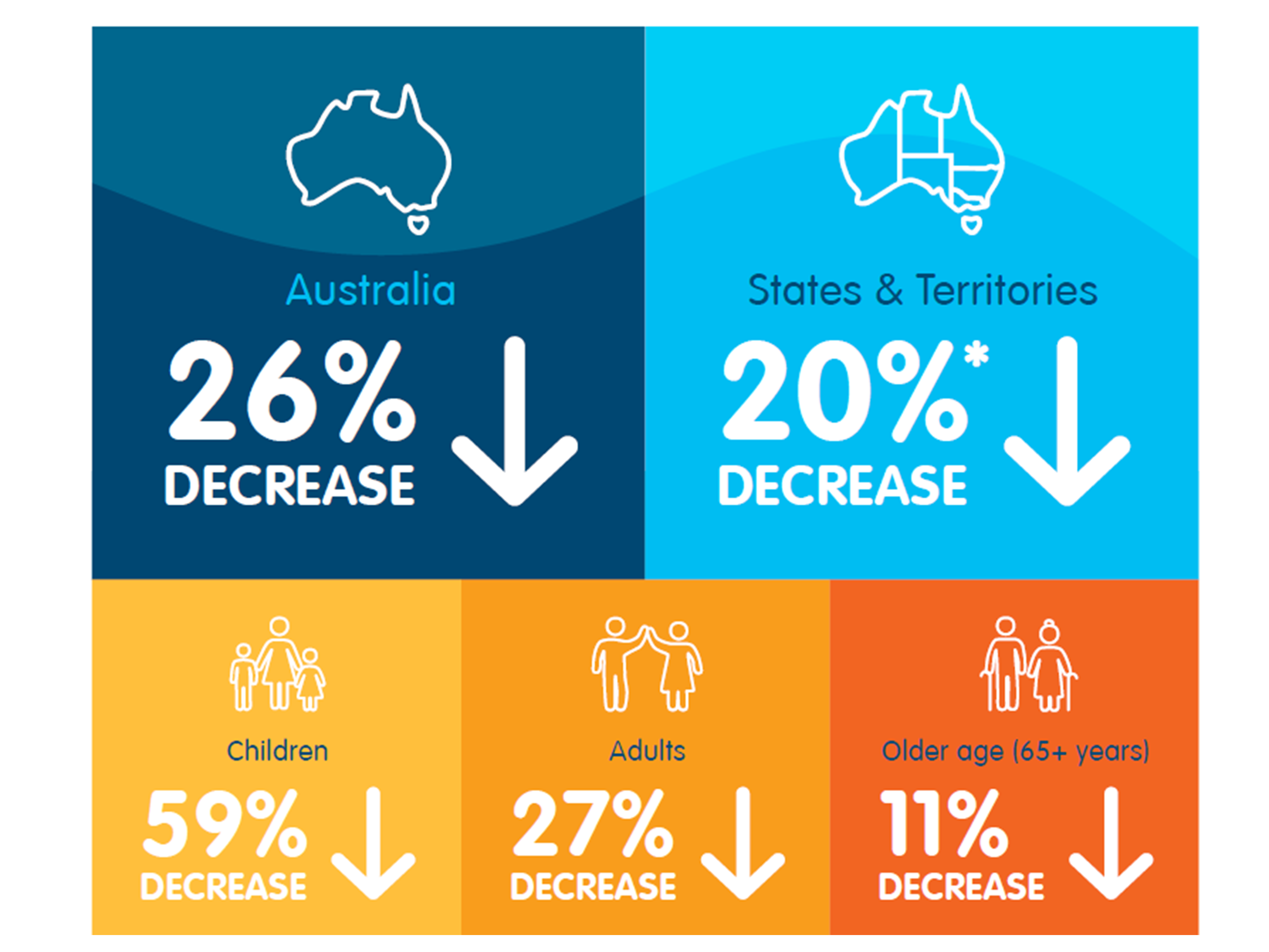 Analysis of Unintentional Drowning in Australia 2002-2022: Progress ...