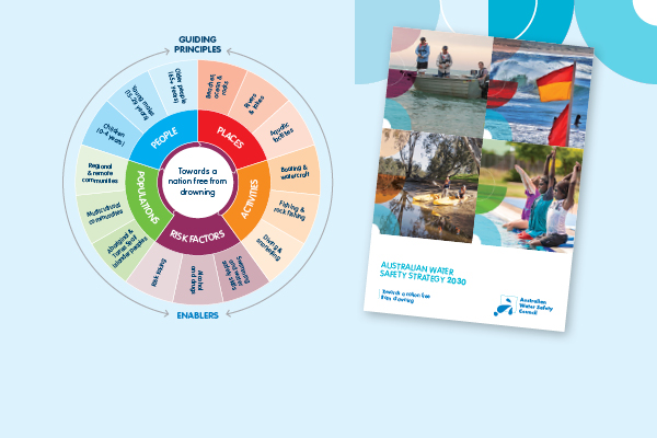 Australian Water Safety Strategy | Royal Life Saving Society - Australia
