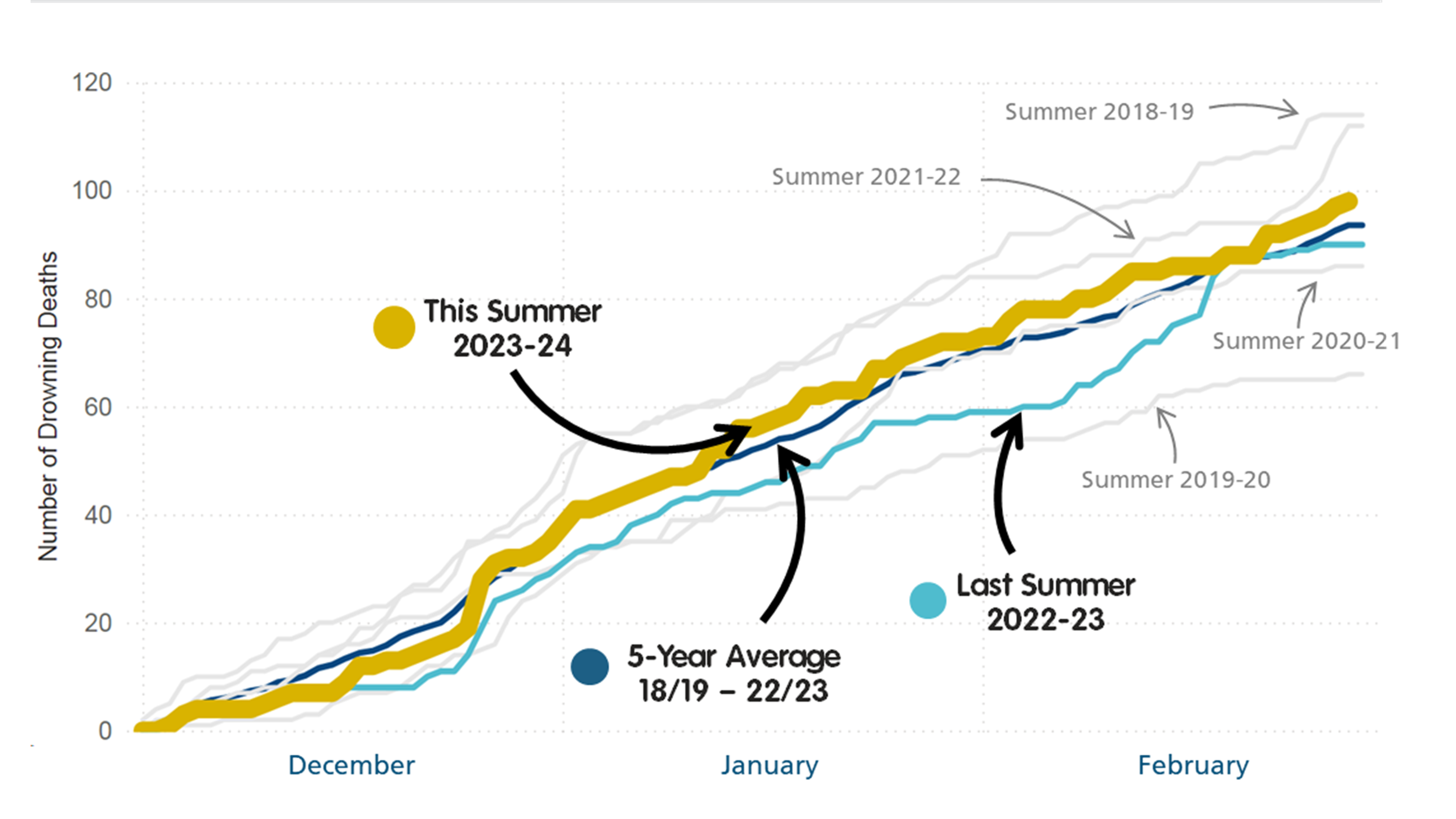 Summer Drowning Report 2023/24 | Royal Life Saving Society - Australia